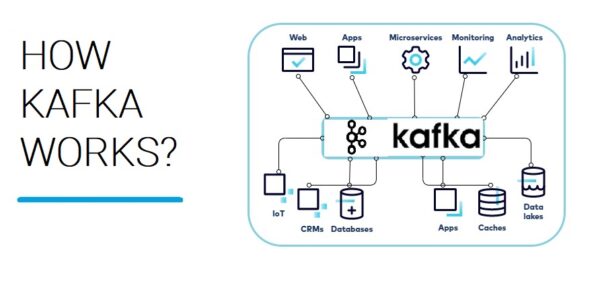 How Kafka Works? - Real-time Data Streaming, Real-time Data Processing, Real-time Data Analytics ...