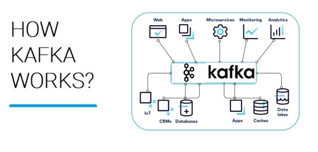 How Kafka Works Real Time Data Streaming Real Time Data Processing Real Time Data Analytics 4293