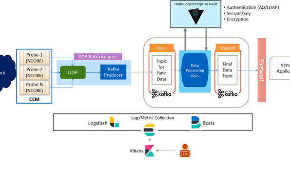 Kafka Case Studies - Platform Monetization Using Kafka - Data ...